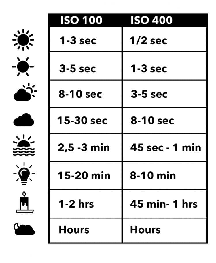Scura Tie - 35mm pinhole camera | Dora Goodman Cameras